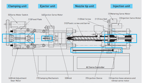 Ball Screws - Buy Ball Screw CNC, Ball Screw Supplier, Ball Screw ...
