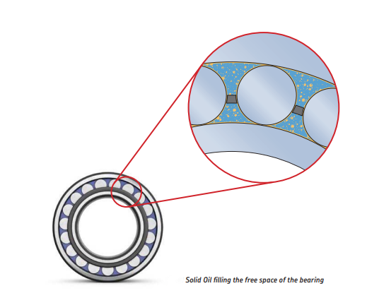 High-speed Capability Solid Oil Bearings 6205/W64 For Material Handling Machinery - Buy Solid ...